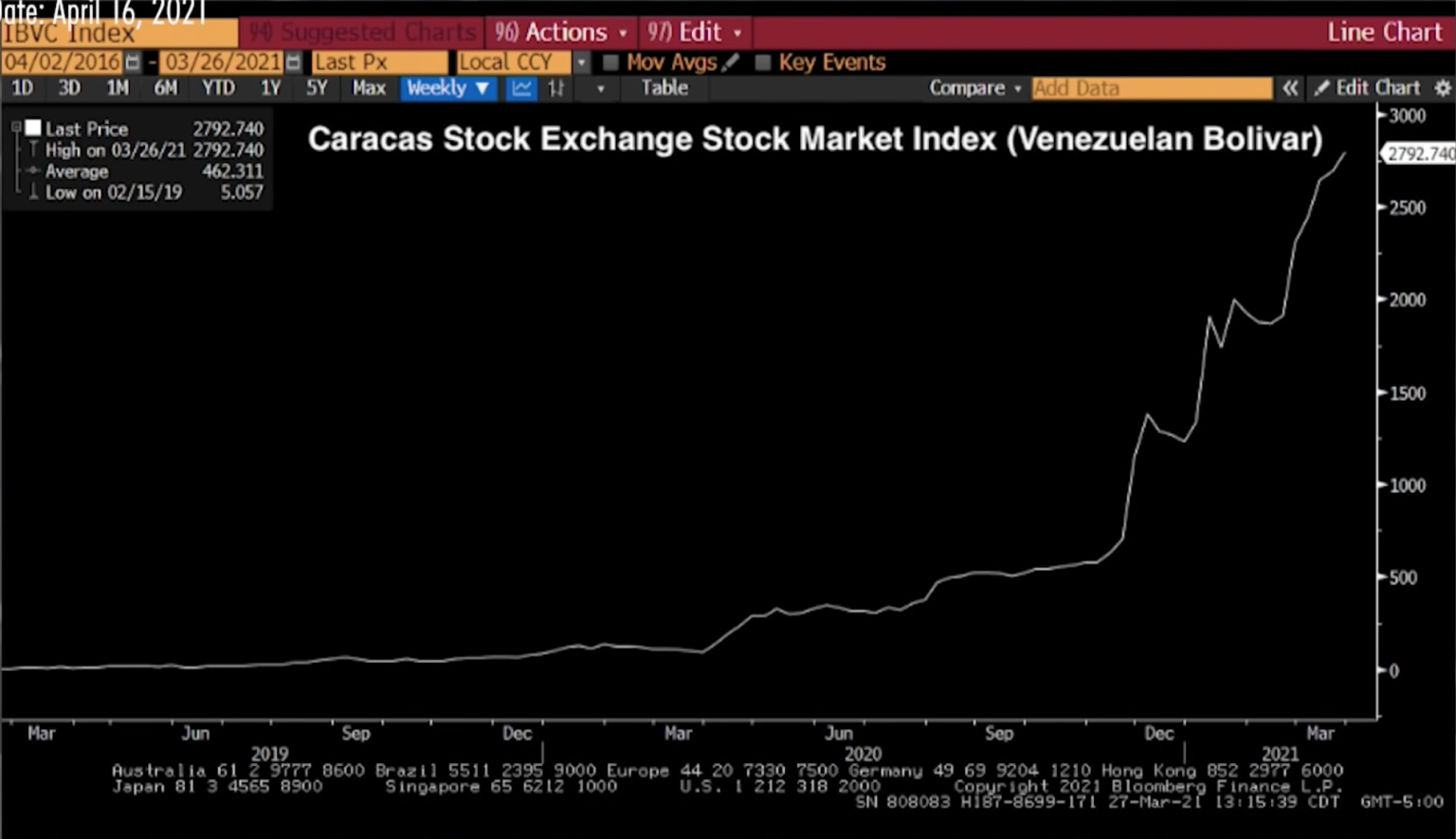 All 24 Charts from Raoul Pal's Introduction to the Exponential Age ...